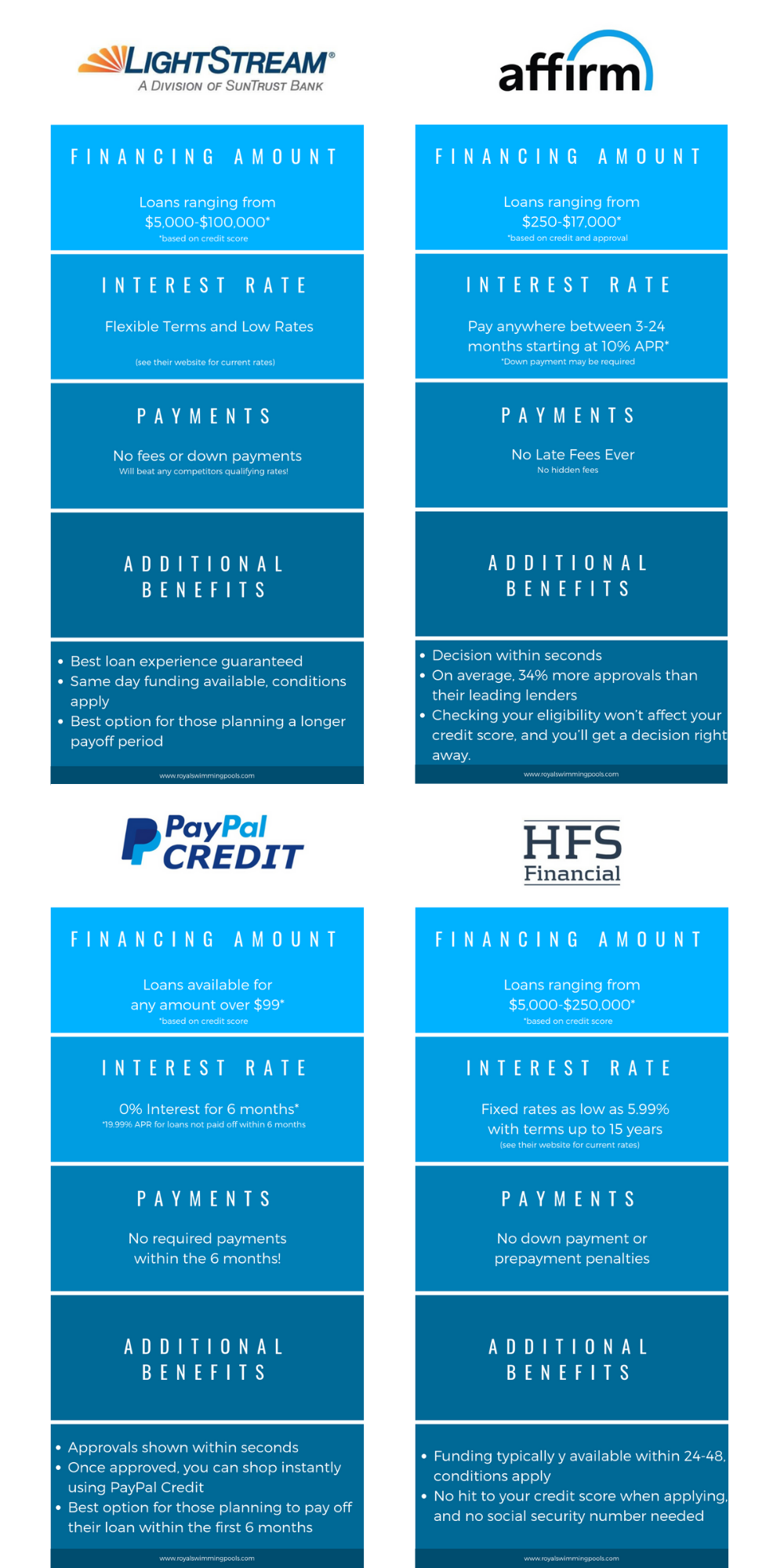 Financing and Payment Plan Options for Inground and Above Ground Pools Financing and Payment Plan Options for Inground and Above Ground Pools
